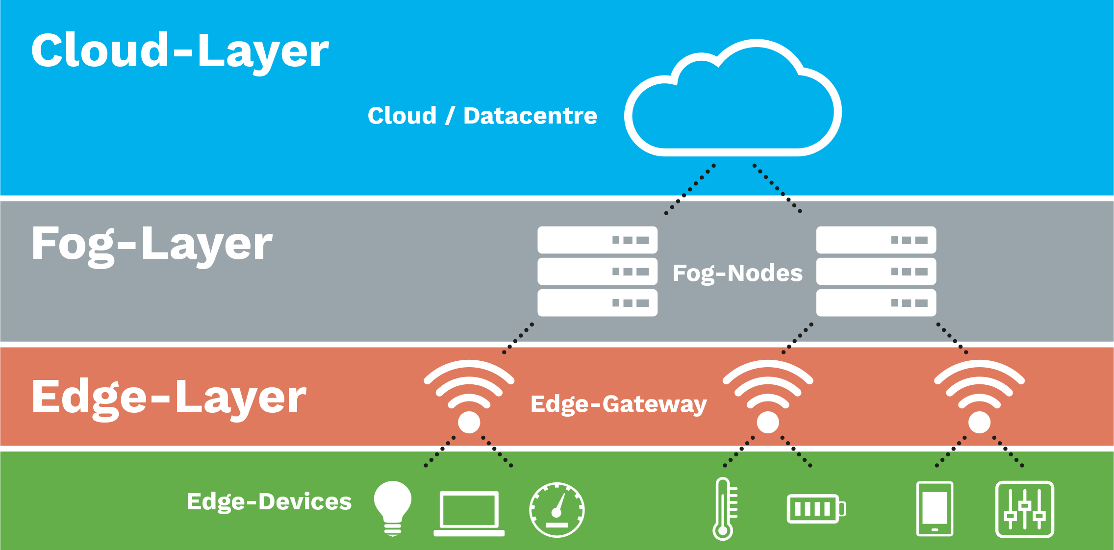 edge computing cloudflare - futuresoftech.com edge computing cloudflare - futuresoftech.com